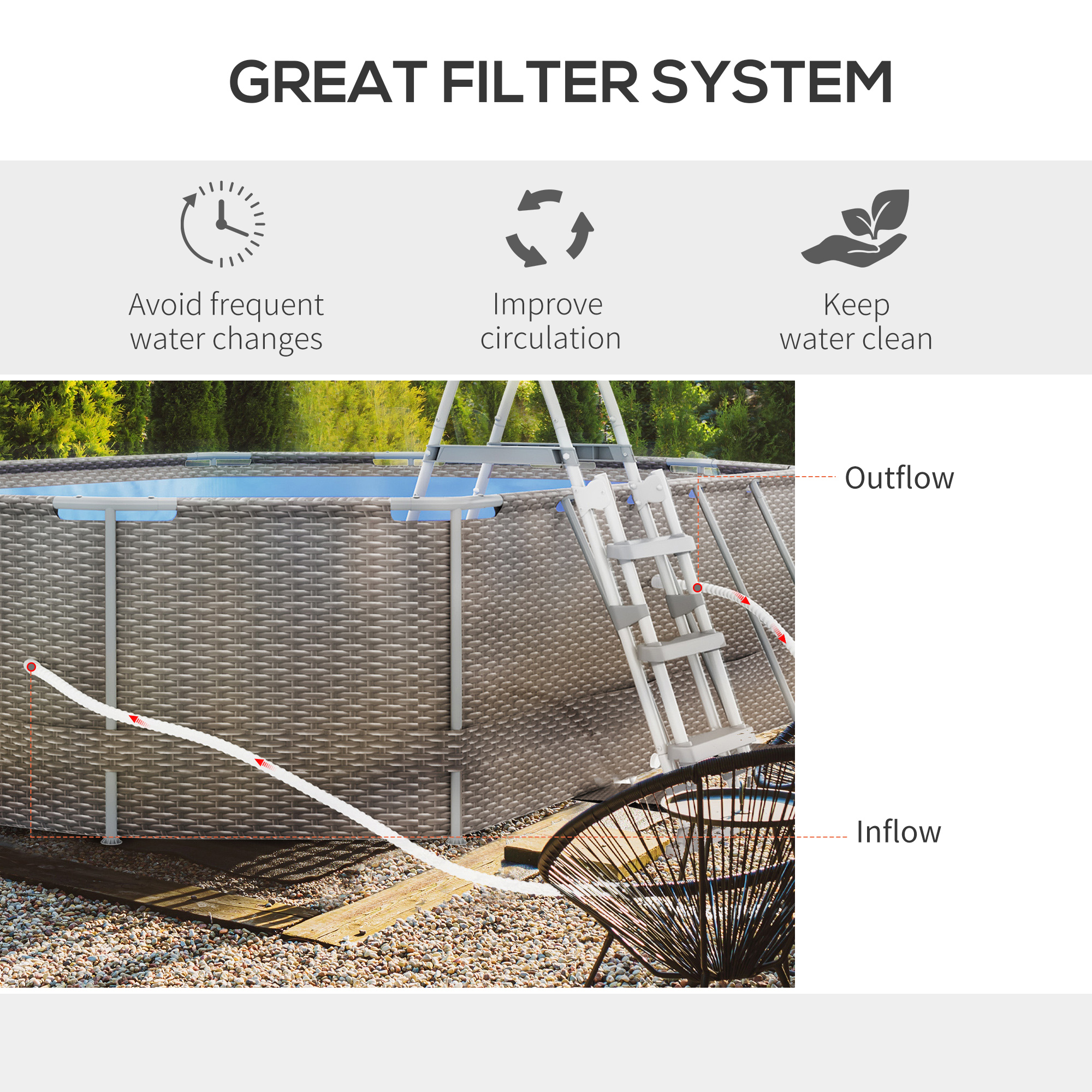 Outsunny 14' x 10' x 3' Above Ground Swimming Pool, Non-Inflatable ...