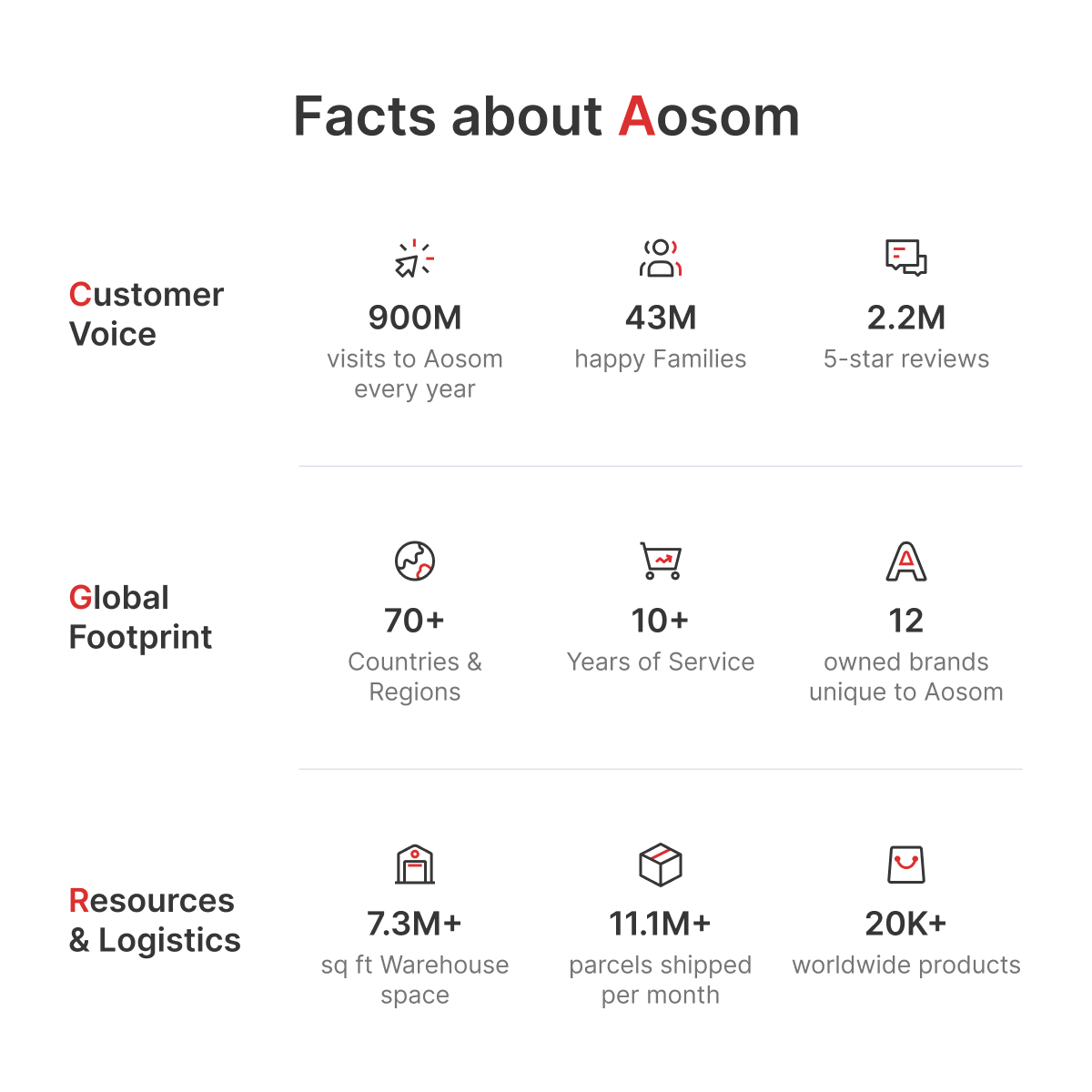 Outsunny 6' x 3' x 1' Large Outdoor Planter Box, Galvanized Raised ...